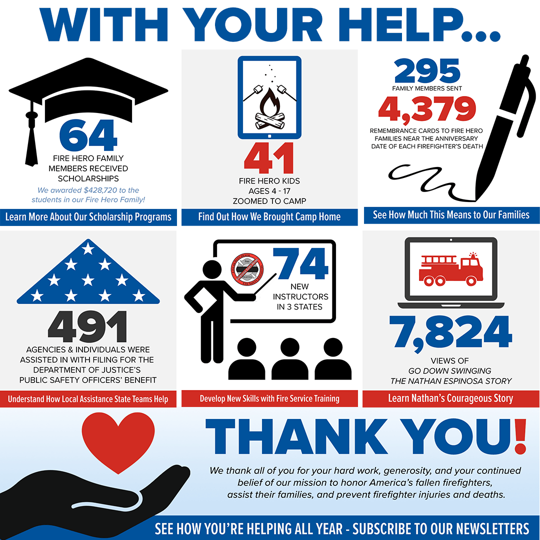 With Your Help... - National Fallen Firefighters Foundation